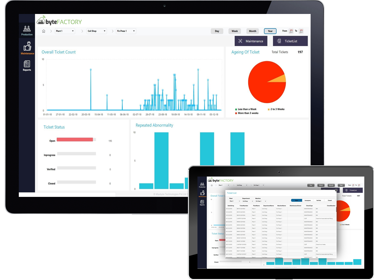 Intelligent Maintenance System