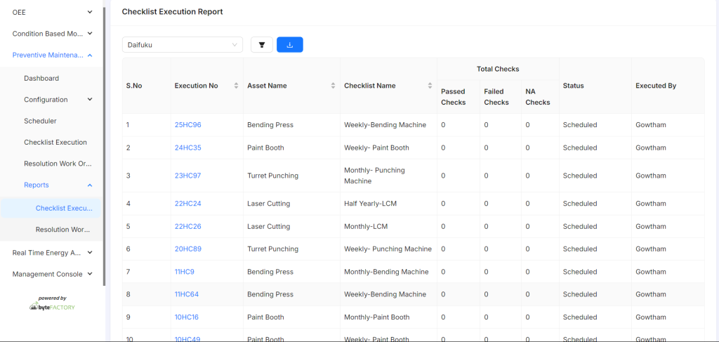 Digital Process Management System – byteFactory