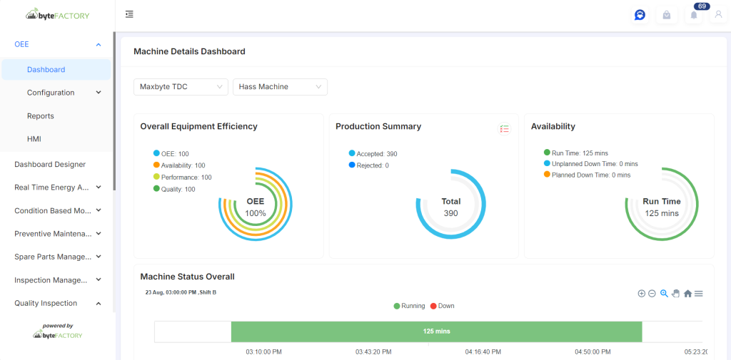 Real time OEE Monitoring – byteFACTORY