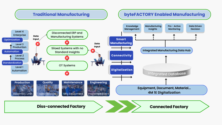 byteFactory