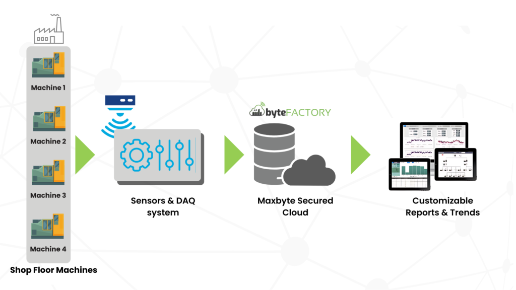 Shipping -Case study – byteFACTORY